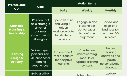 AI in L&D | The 2026 L&D Manager’s Playbook